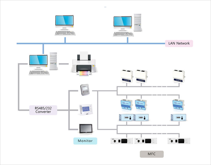BFU & FFU 제어시스템